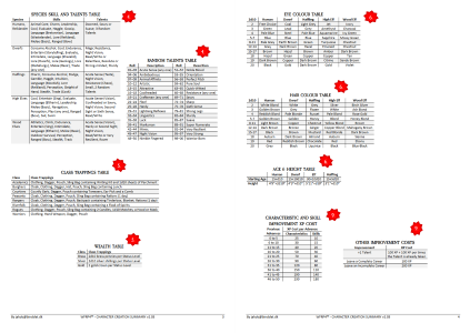 Warhammer Fantasy Roleplay Online Tools'n'stuff